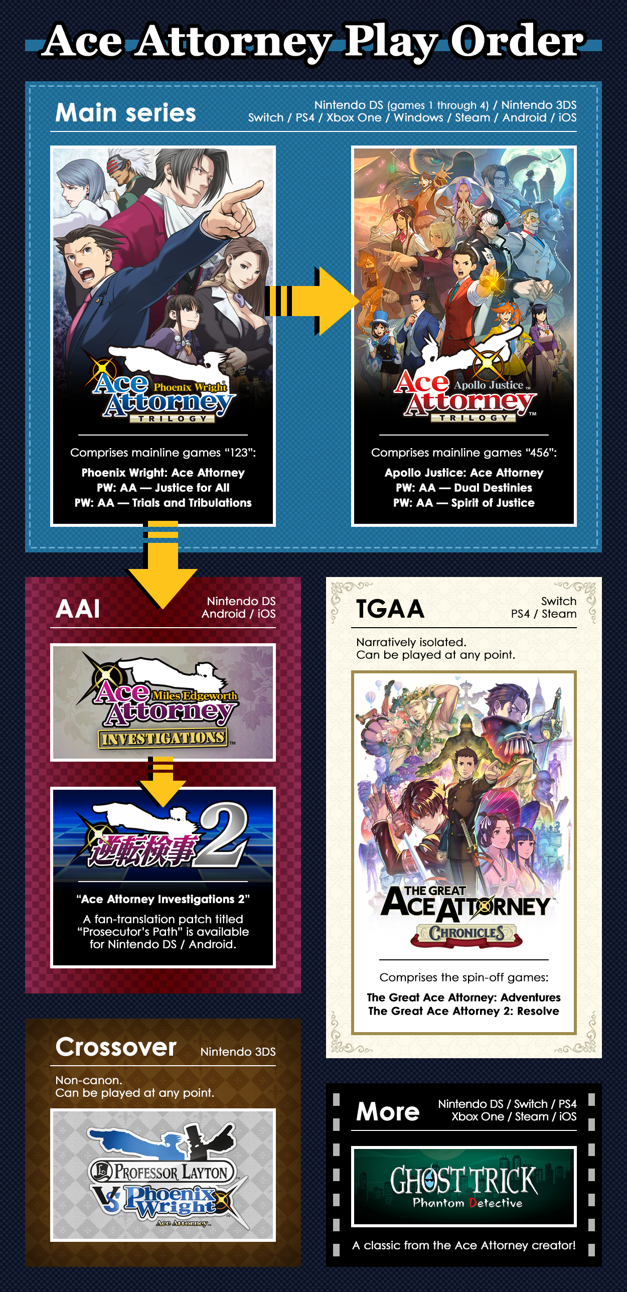 Home - Ace Attorney Guide